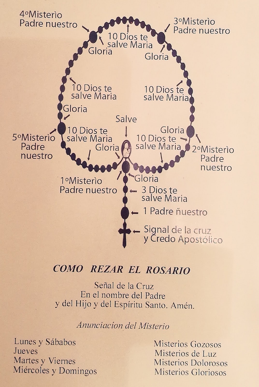 Cómo Rezar El Rosario: 10 Pasos Para Hacerlo Correctamente, 41% OFF