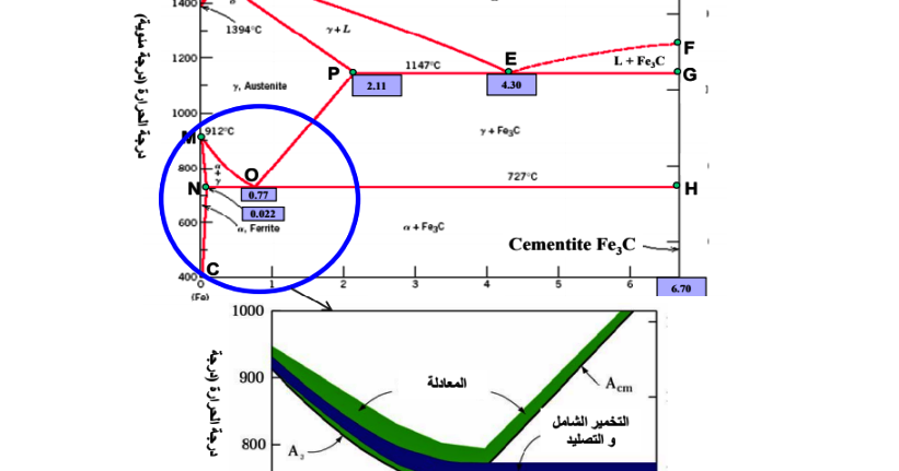 كتاب المعالجات الحرارية لسبائك الصلب الكربوني Heat treatments