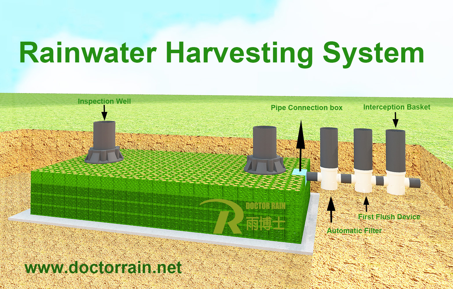 How to install rainwater harvesting system