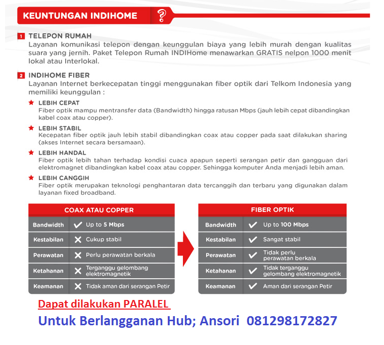 Informasi Pemasangan Internet Indihome Tangerang: Indihome Fiber