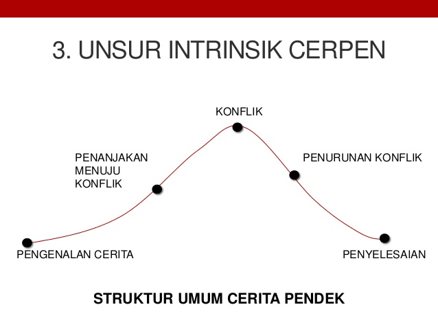 Macam Macam Alur Dalam Cerpen