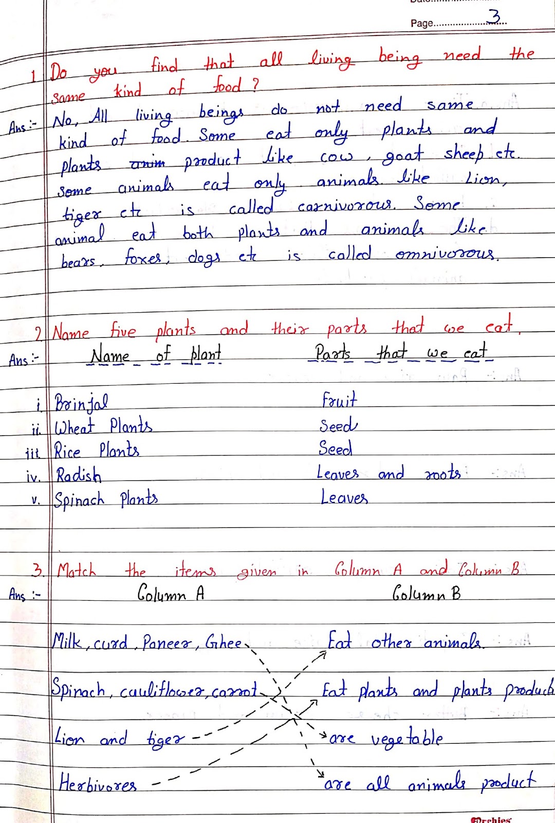 science 6th class notes ch-1 (food : where does it come from ...