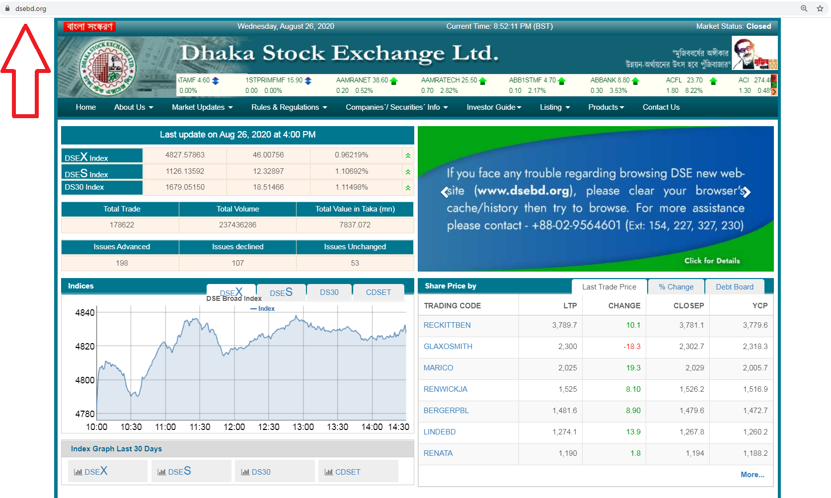 DSE Latest Share Price by Alphabetical Order | Dhaka Stock Exchange