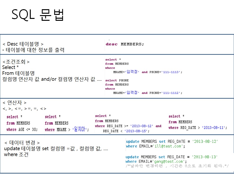 Leejinse java academy: SQL 문법 & 추상클래스 & Adapt패턴 & Interface