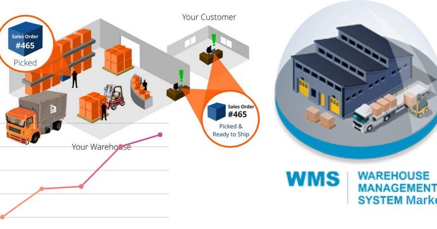 What Is Stock/Warehouse/Inventory Management System??????