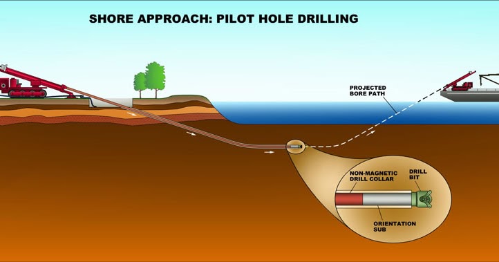 Horizontal Directional Rock Drilling & Boring Adelaide,South Australia ...