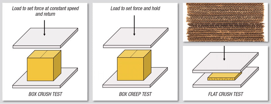 Texture Analysis Professionals Blog: Paper and Cardboard Testing with a ...