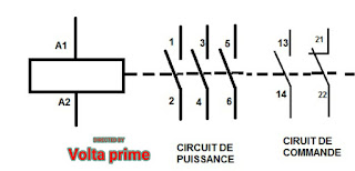 Contacteur électrique définition et mise en marche
