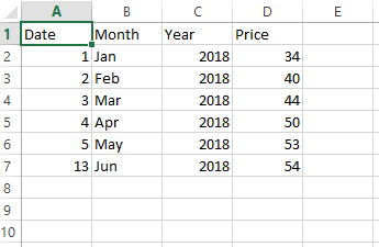 Data Science Simplified: Importing data into Python