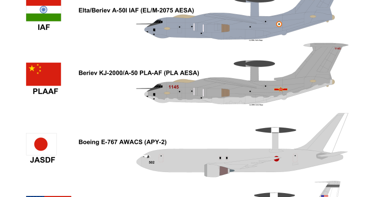 Asian Defence News: AWACS by country