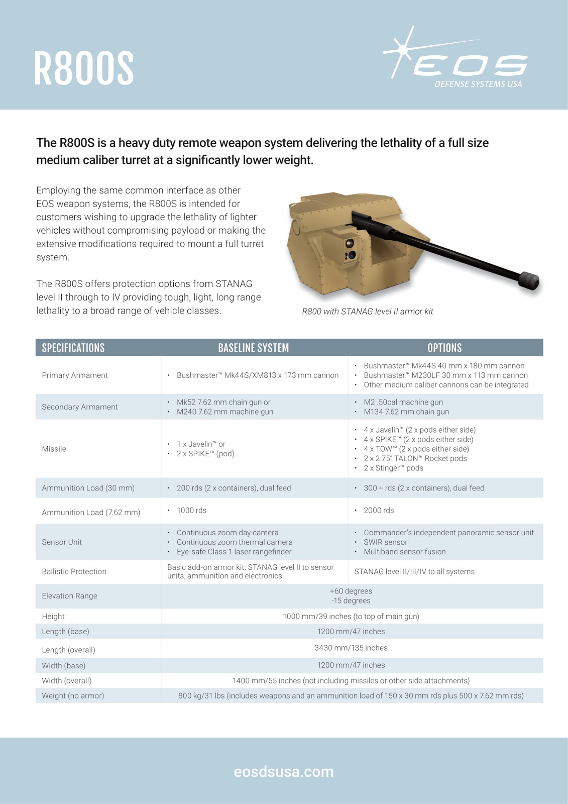 SNAFU!: EOS Defense Systems USA R800S...