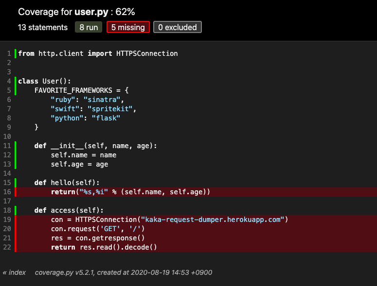 hawksnowlog: pytest でテストのカバレッジを表示する方法とカバレッジを上げるコツ