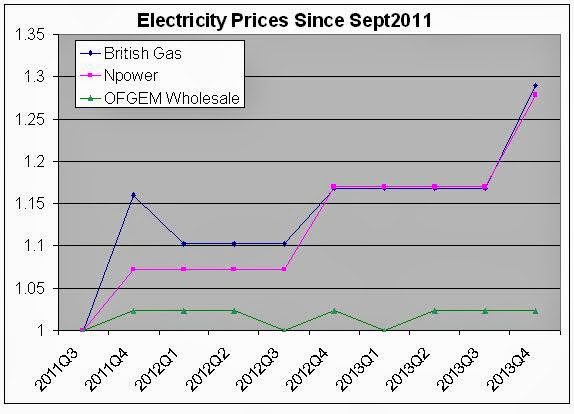 Graphs at a glance: OFGEM finally does something useful by publishing ...