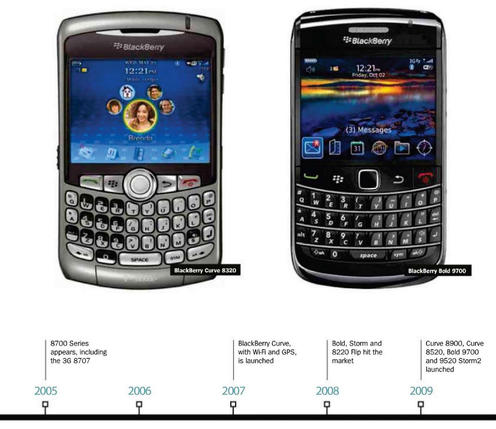 HISTORY OF THE BLACKBERRY | tablet iphone ipad