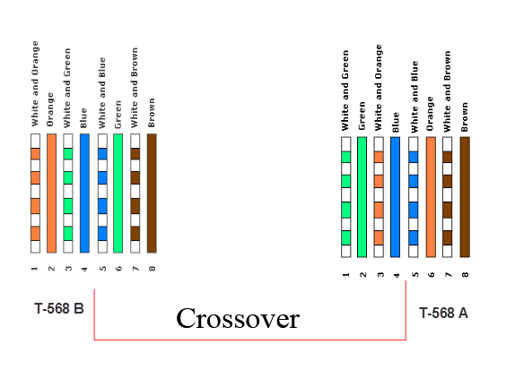 kepo09: Tutorial Crimping Cable UTP Connector RJ45 Sraight Cross