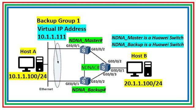 Configuring VRRP on Huawei Switches as a Master/Backup Mode - The Network DNA