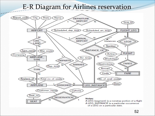 kpitsimpl: Entity Relationship (ER) Diagrams