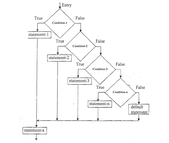 Conditional Statements Computer Science Search