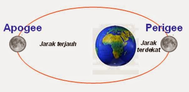 Bulan Perigee 11 Agustus 2014 - READS | A Blog by Widiani