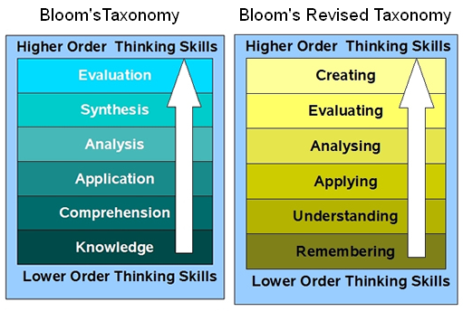 Educational Technology 2: Revised Bloom's Taxonomy and Bloom's Digital ...