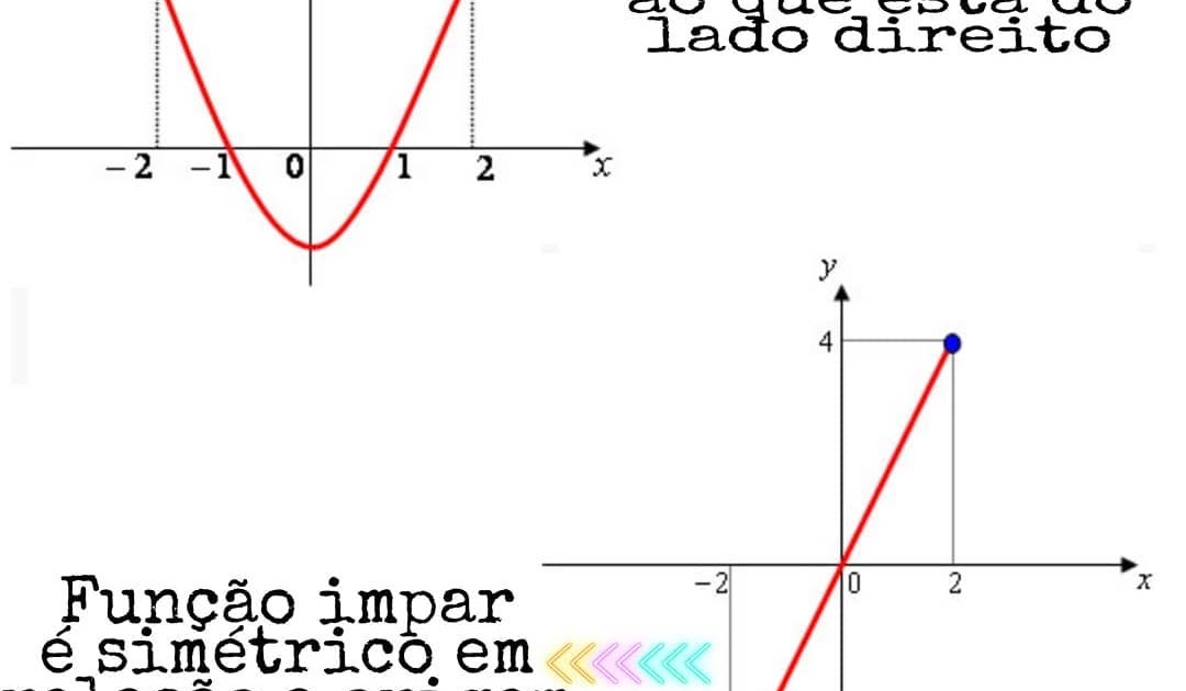 Função par e impar