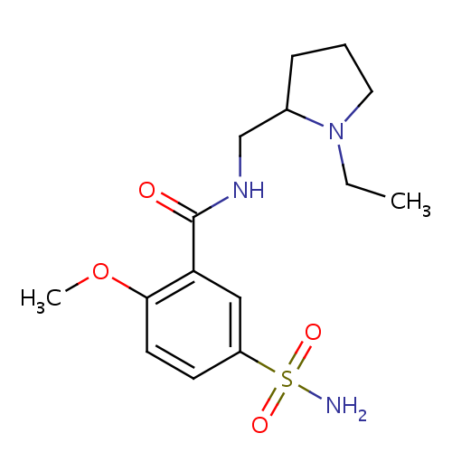 Pharmacology Of Sulpiride