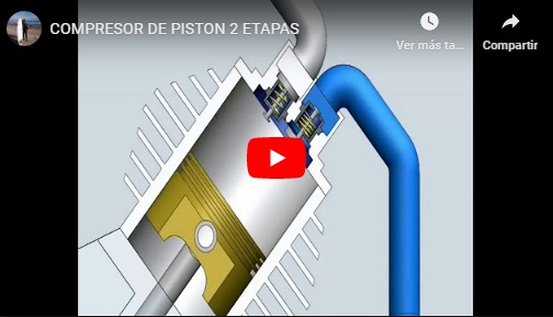 Vídeo Compresor de Pistón 2 Etapas | Manual de Ingeneria Electrica