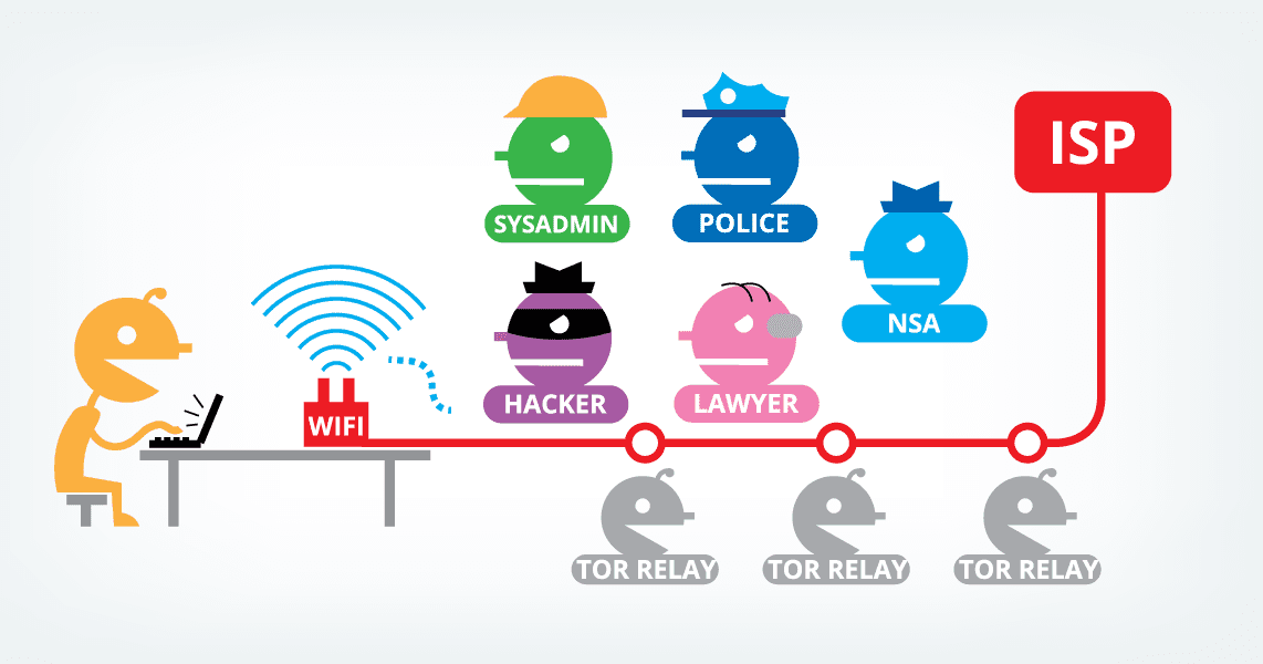 El creador de Tor te explica cómo navegar con seguridad