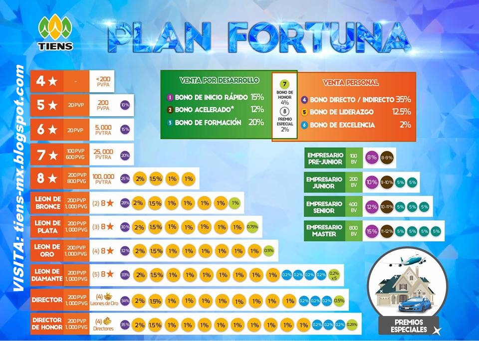 Porque Elegir TIENS ~ TIENS Health México