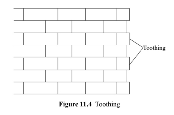 What is Brick Masonry ? | Bonds In Brick Masonry works | Comparison ...