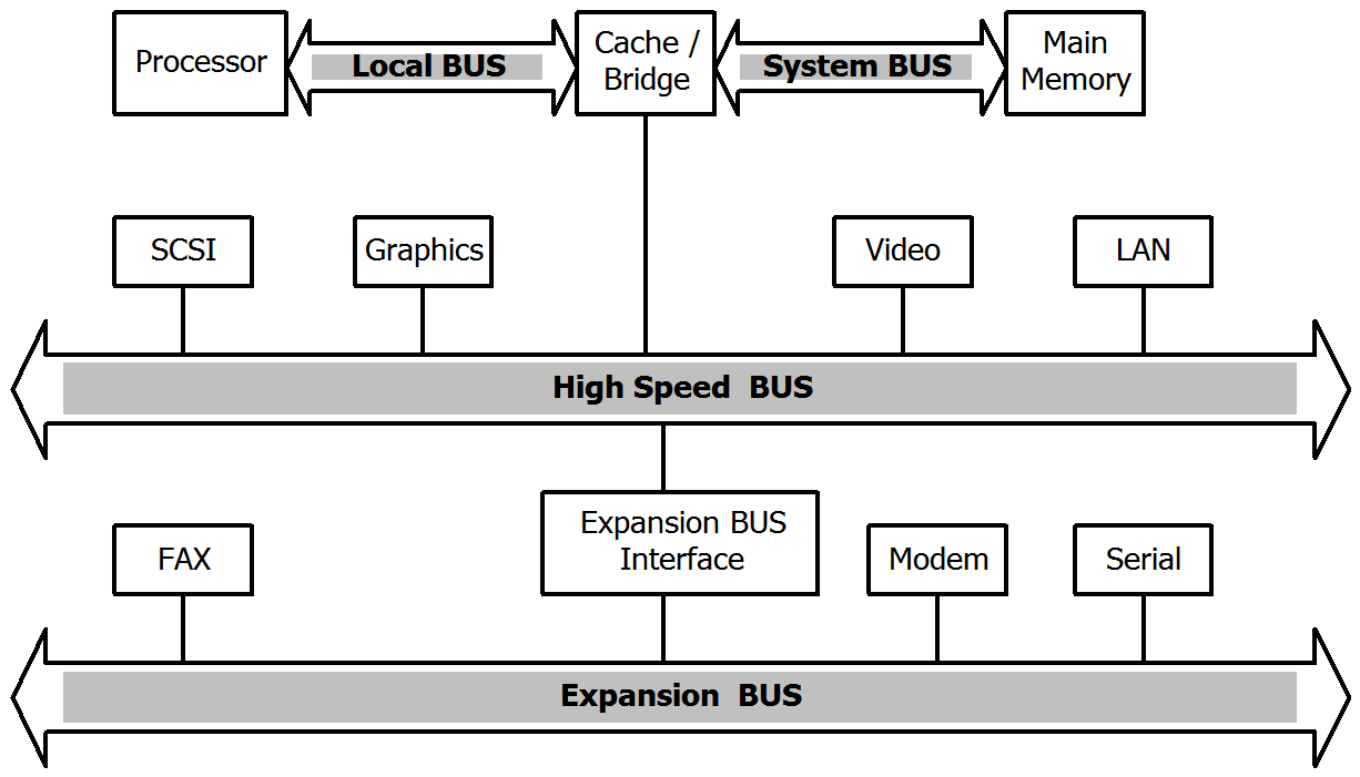 XII RPL 2 (ADITYA BAGUS FIRMANSYAH): Komponen Komputer Dan Sistem Bus ...