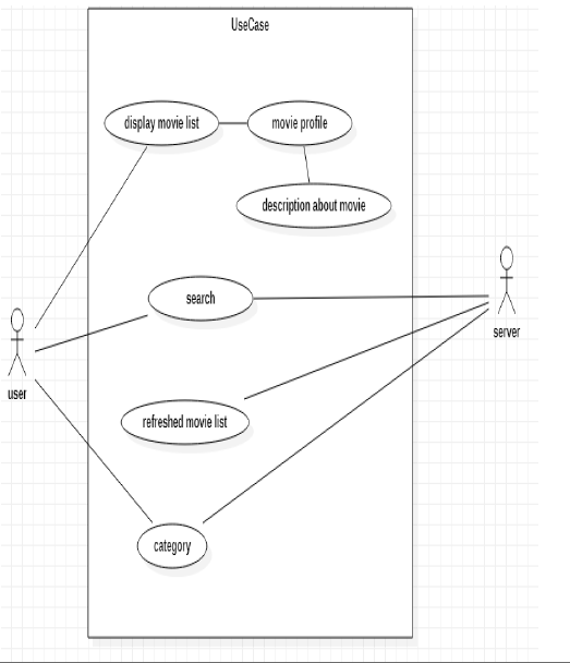 MOVIE REVIEW Android Project | Android project Ideas