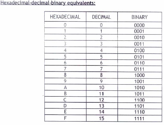 Lecture 5(b): IP Addressing