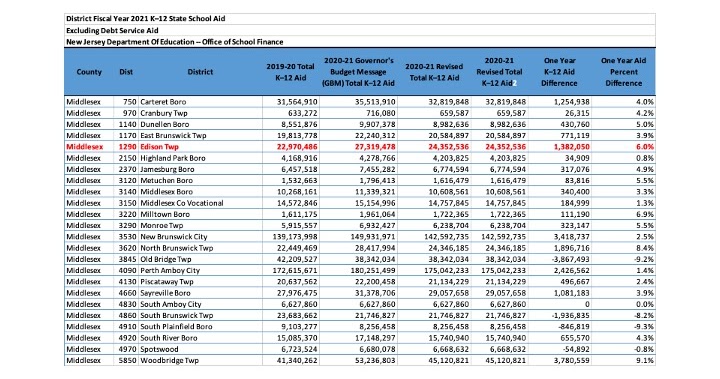 Politics in Downtown Edison: Edison Board of Mythomania's Revised ...