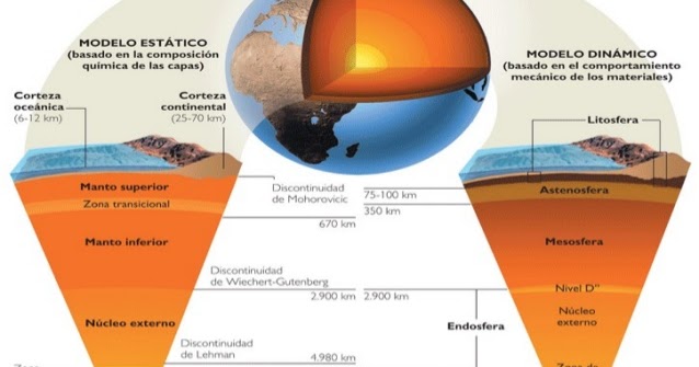 Resumen Petrología (Parte 1-3) - Petrología Ígnea