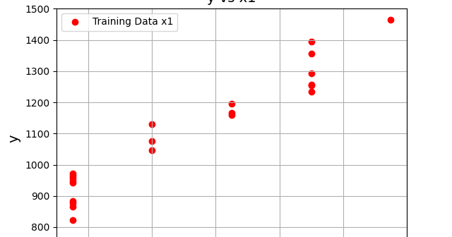 The Financial Journal (Global): Multiple Linear Regression in Python ...