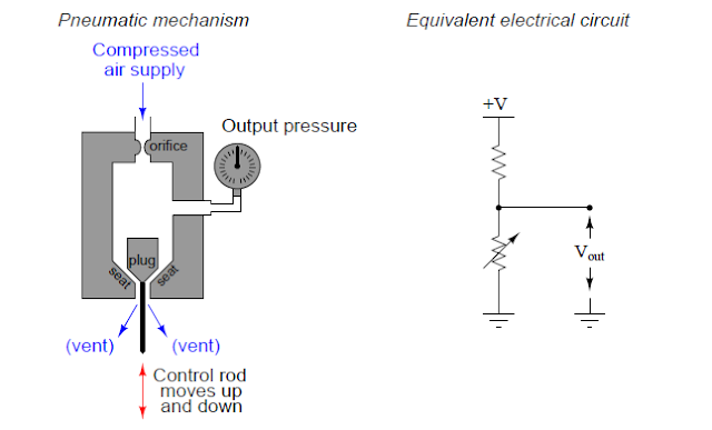 Automation and Instrumentation: Pneumatic and Equivalent Electrical circuit