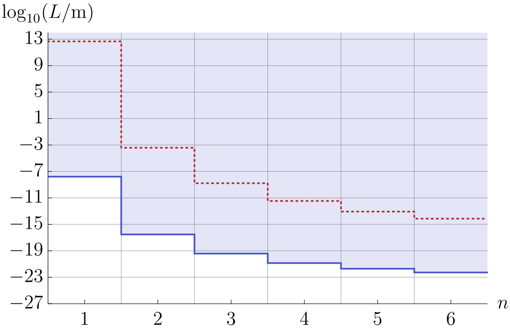 The Universe, in Theory: Extra dimensions, black holes, and vacuum ...