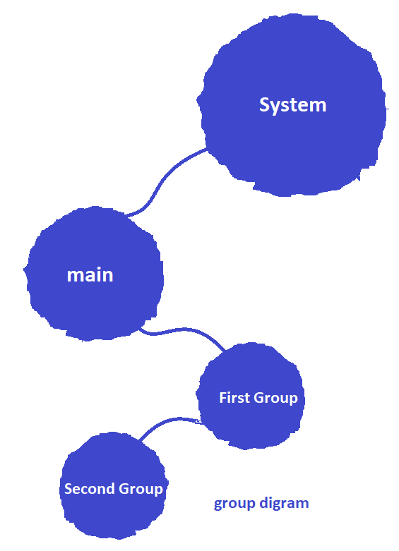 Multithreading Enhancement