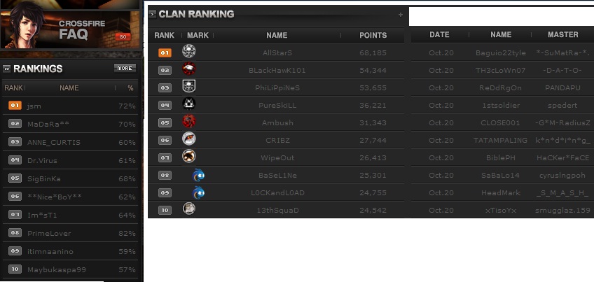 Crossfire Updates: crossfire ph. clan ranking and GM ranking