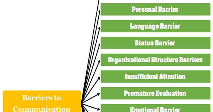 Barriers To Effective Communication TRIBUN DESA barriers-to-effective-communication-tribun-desa