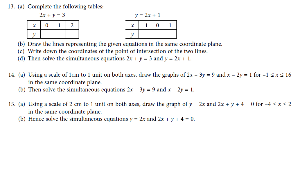 Practice Questions(Graphs of Linear Equations in Two Unknowns) Learn ...