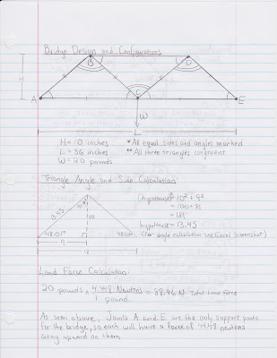 How to calculate barn roof trusses ~ Section sheds