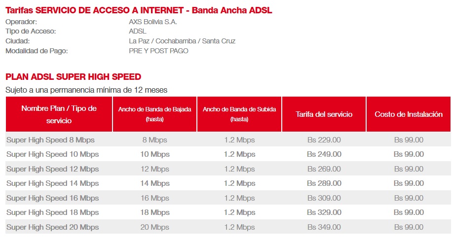 Tarifas de AXS Internet 2019, ADSL Super High Speed y VDSL Ultra High ...