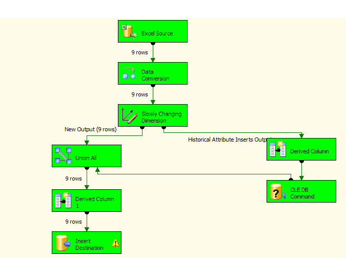 Let's Learn SSIS: Learn SSIS : SCD - Slowly Changing Dimensions ...