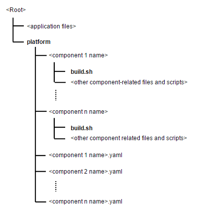 Selenium WebDriver Testing: aws