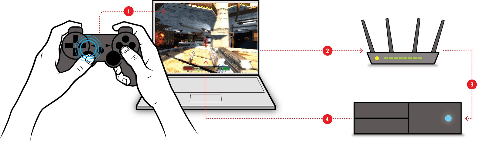 Tutorial Cara Teleport Video Game Untuk Setiap Ruangan Rumah Anda - WuzTech