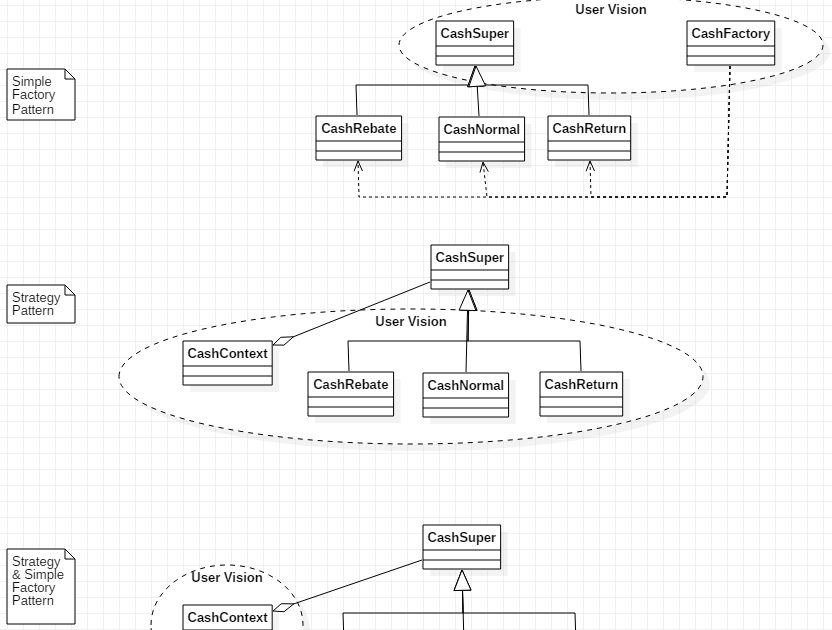 Buzzcut 軟體學習筆記: [設計模式] Simple Factory Pattern 簡單工廠模式 與 Strategy Pattern ...