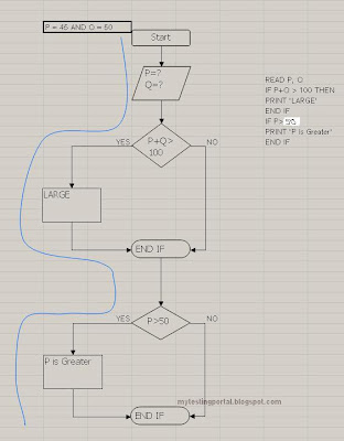 SOFTWARE TESTING PORTAL: Statement Coverage, Branch / Decision coverage ...