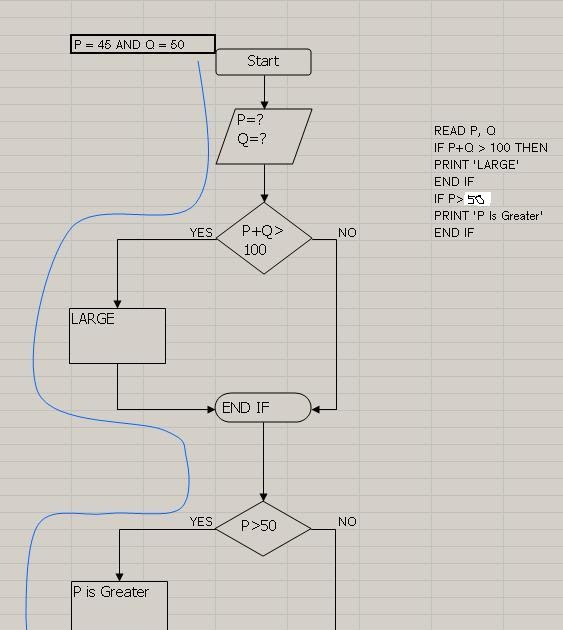 Software Testing Portal Statement Coverage Branch Decision Coverage